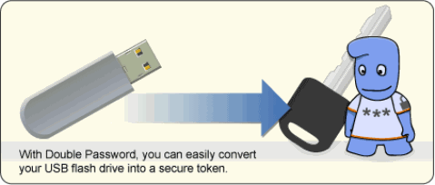 BlackHat security: WHAT IS DOUBLE PASSWORD?